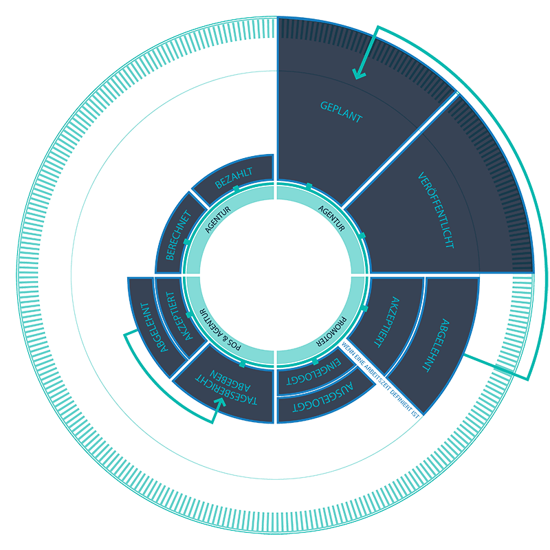 Sales Promotion Software - EMPPLAN