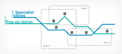 Sales Promotion Software - EMPPLAN